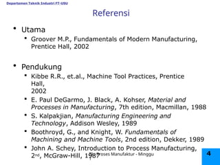 MODUL Proses_Manufaktur_Dasar_dasar_Manufaktur.pptx
