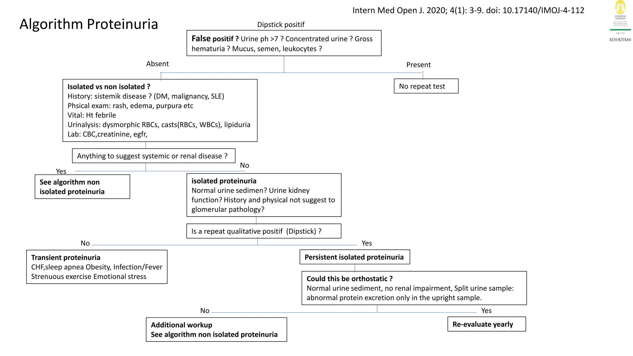 modul diskusi topik proteinuria 2022pptx | PPTX