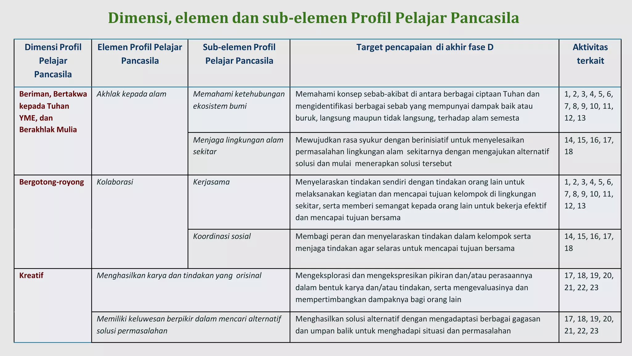 Modul Proyek 2 Pdf