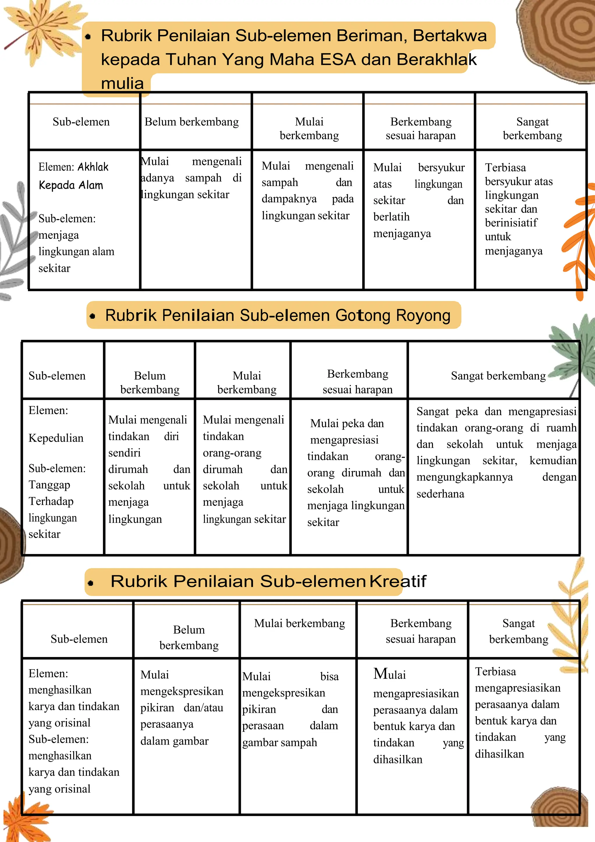 MODUL PROYEK GAYA HIDUP BERKELANJUTAN SAMPAHKU KARYAKU KELAS 2.docx