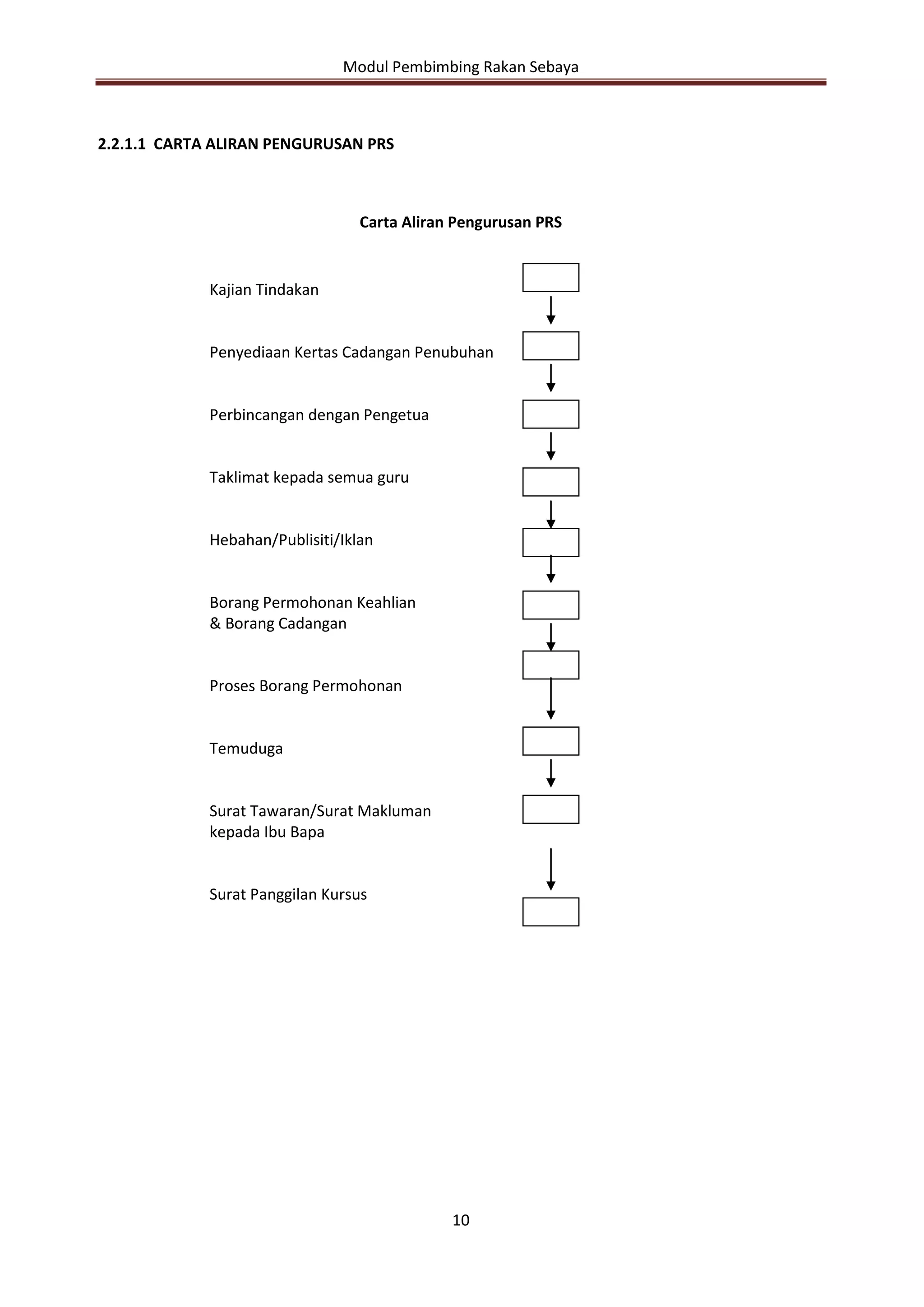 Modul prs kebangsaan | PDF