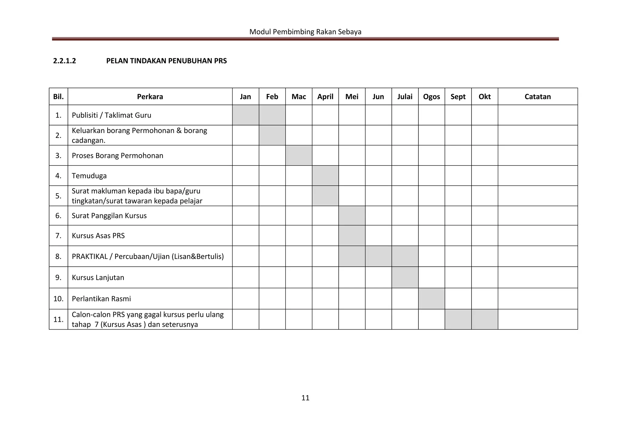 Modul prs kebangsaan | PDF