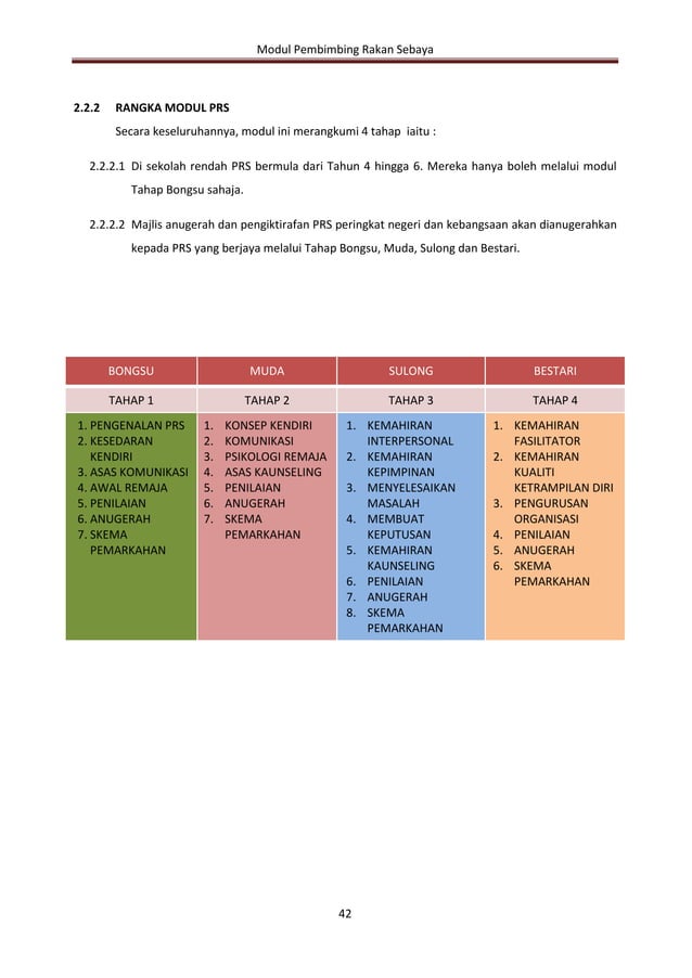 Modul prs kebangsaan | PDF