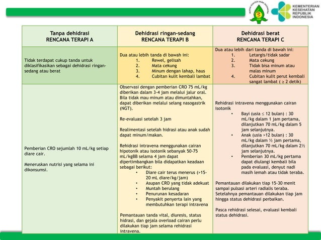 Modul PSR UKK GASTRO_Pengenalan Diare.pptx