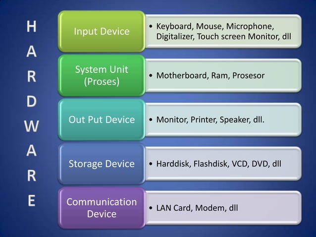 Modul pti presentasi 1 | PPTX