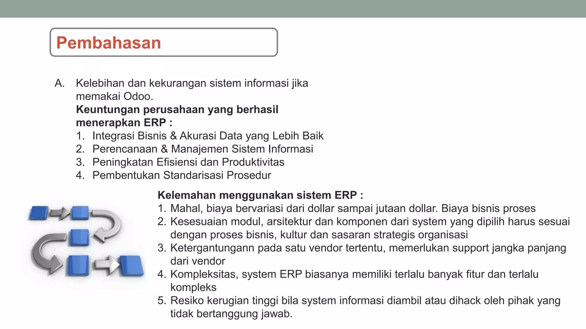 Modul purchasing | PPTX