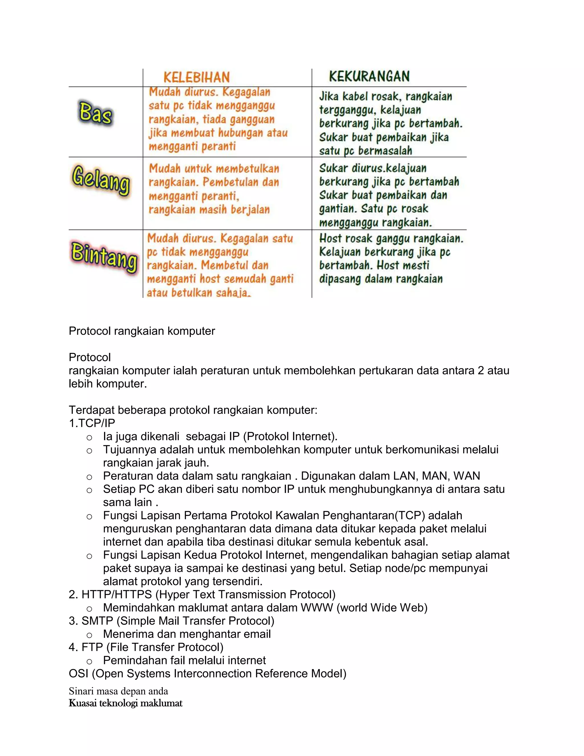 Modul rangkaian | DOCX