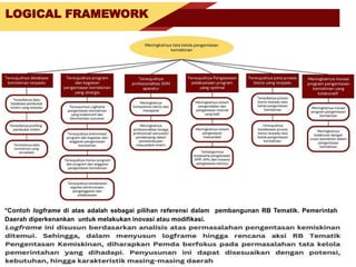 Modul RB Tematik Pengentasan Kemiskinan 2023.pptx