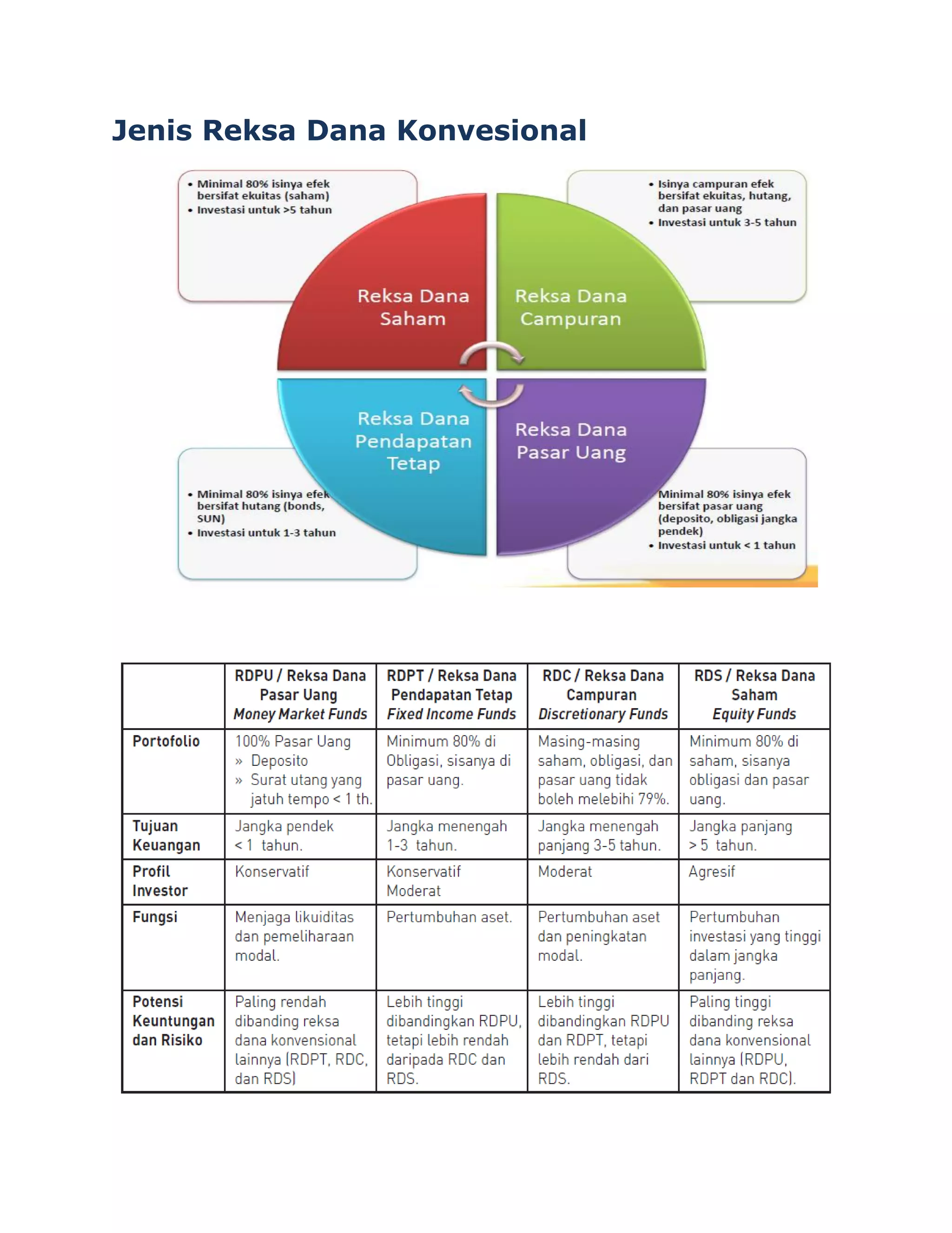 Modul Reksa Dana | PDF