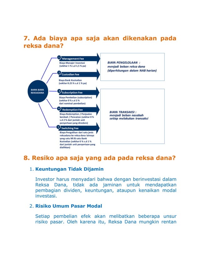 Modul Reksa Dana | PDF
