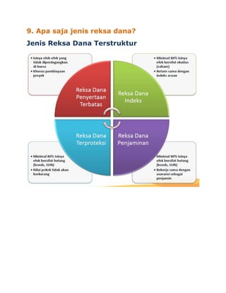 Modul Reksa Dana | PDF