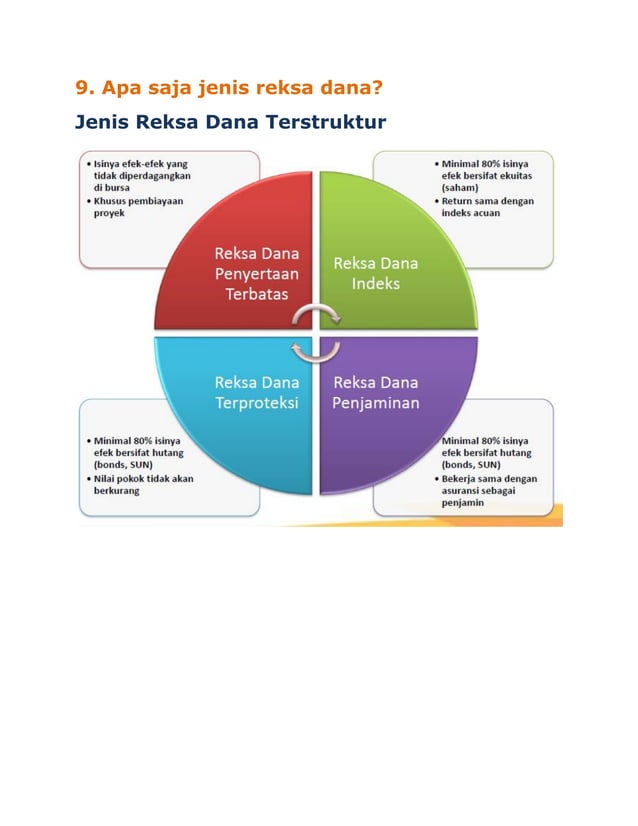 Modul Reksa Dana | PDF