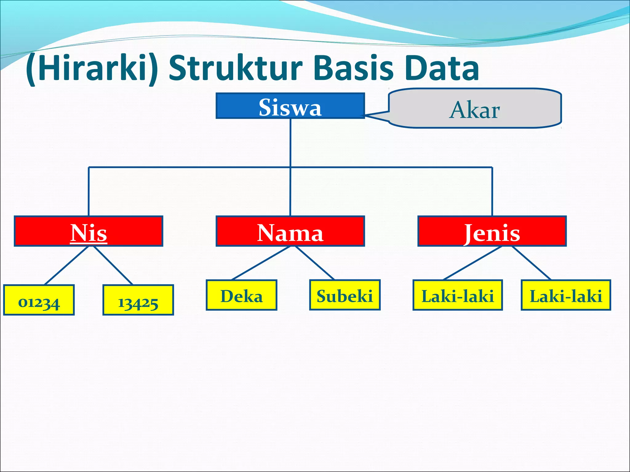 Modul basis data (database) | PPT