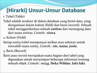 Modul basis data (database) | PPT