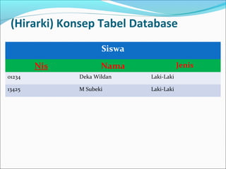 Modul basis data (database) | PPT