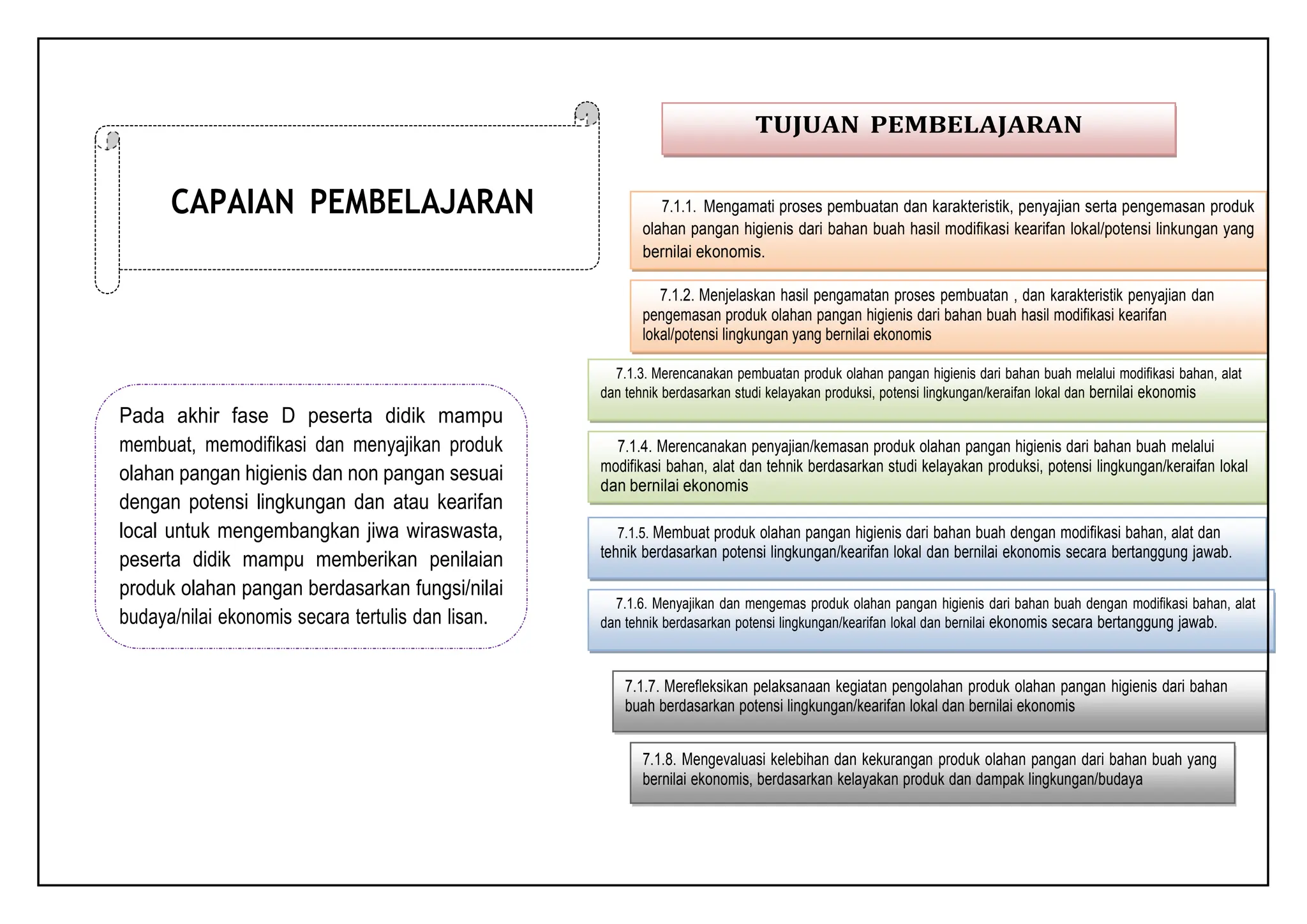 modul rpp pangan dari buah 4 pertemuan.pdf