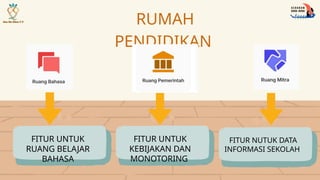 MODUL RUANG BELAJAR (RUMAH PENDIDIKAN).pptx