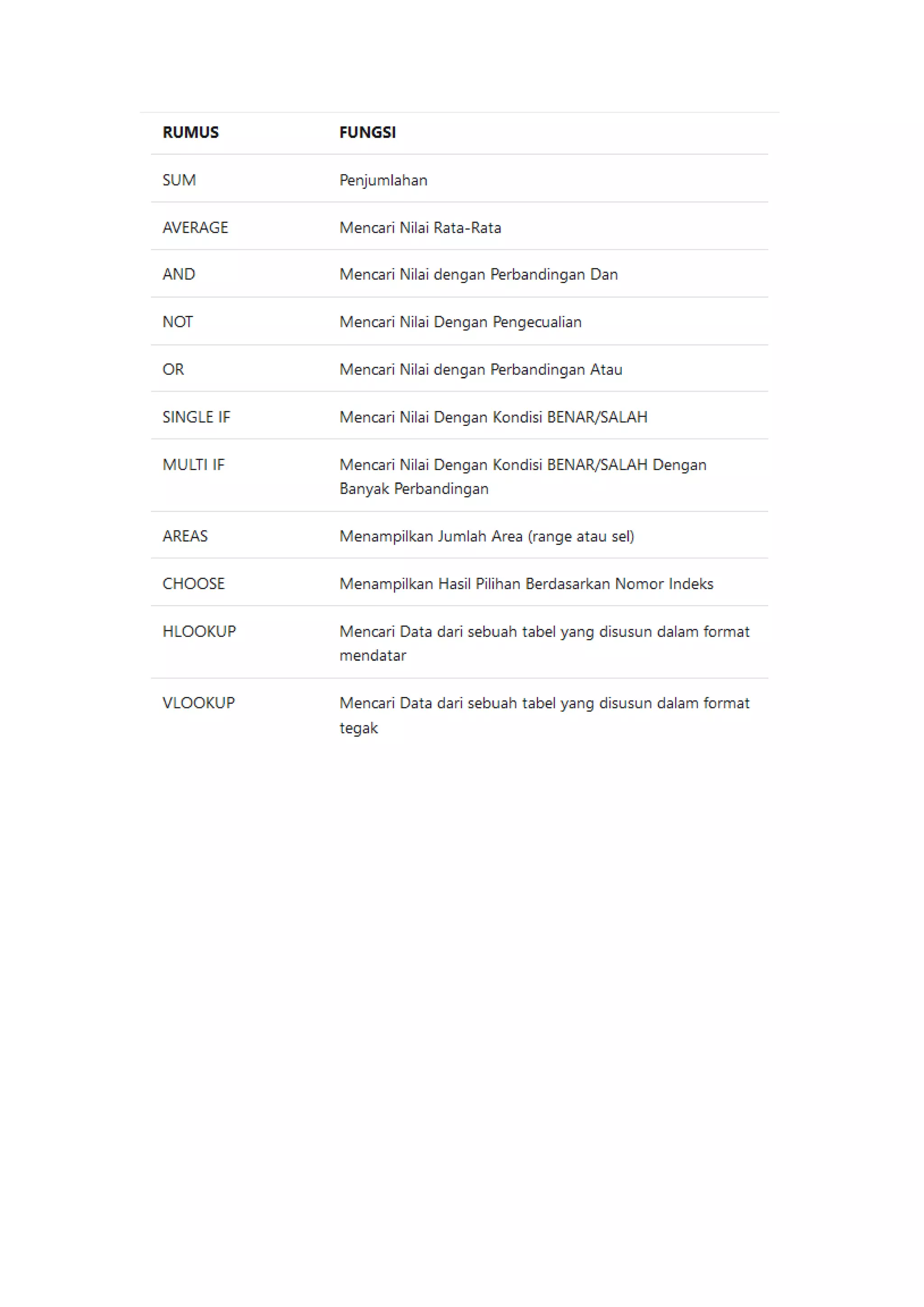 MODUL_RUMUS RUMUS EXCELL dan Cara Penggunaannya.pdf