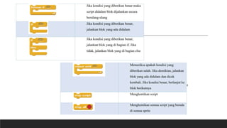 MODUL SCRATH PERTEMUAN 2.pptx