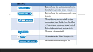 MODUL SCRATH PERTEMUAN 2.pptx