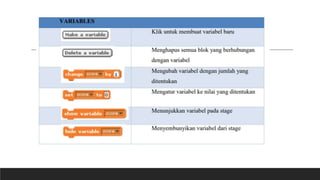 MODUL SCRATH PERTEMUAN 2.pptx