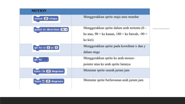 MODUL SCRATH PERTEMUAN 2.pptx