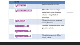MODUL SCRATH PERTEMUAN 2.pptx