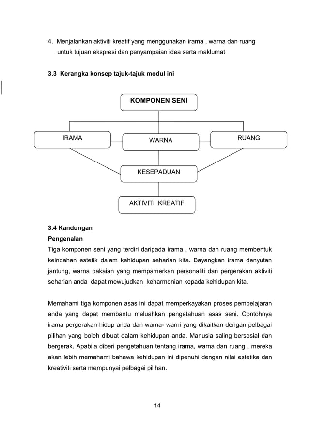 MODUL SENI DALAM PENDIDIKAN | DOC