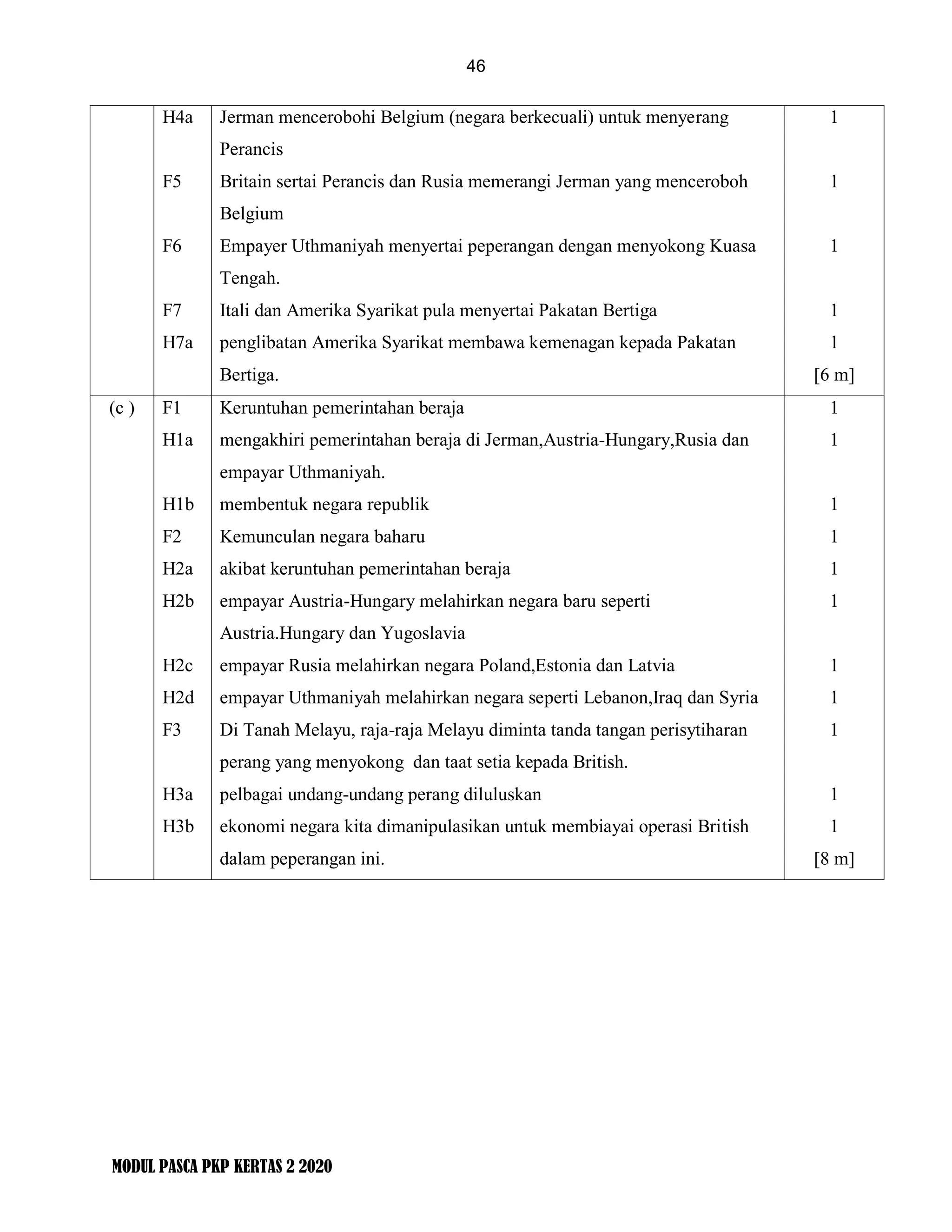 MODUL SEJARAH T4️⃣ BAB 1-10 + JAWAPAN-38-50.pdf