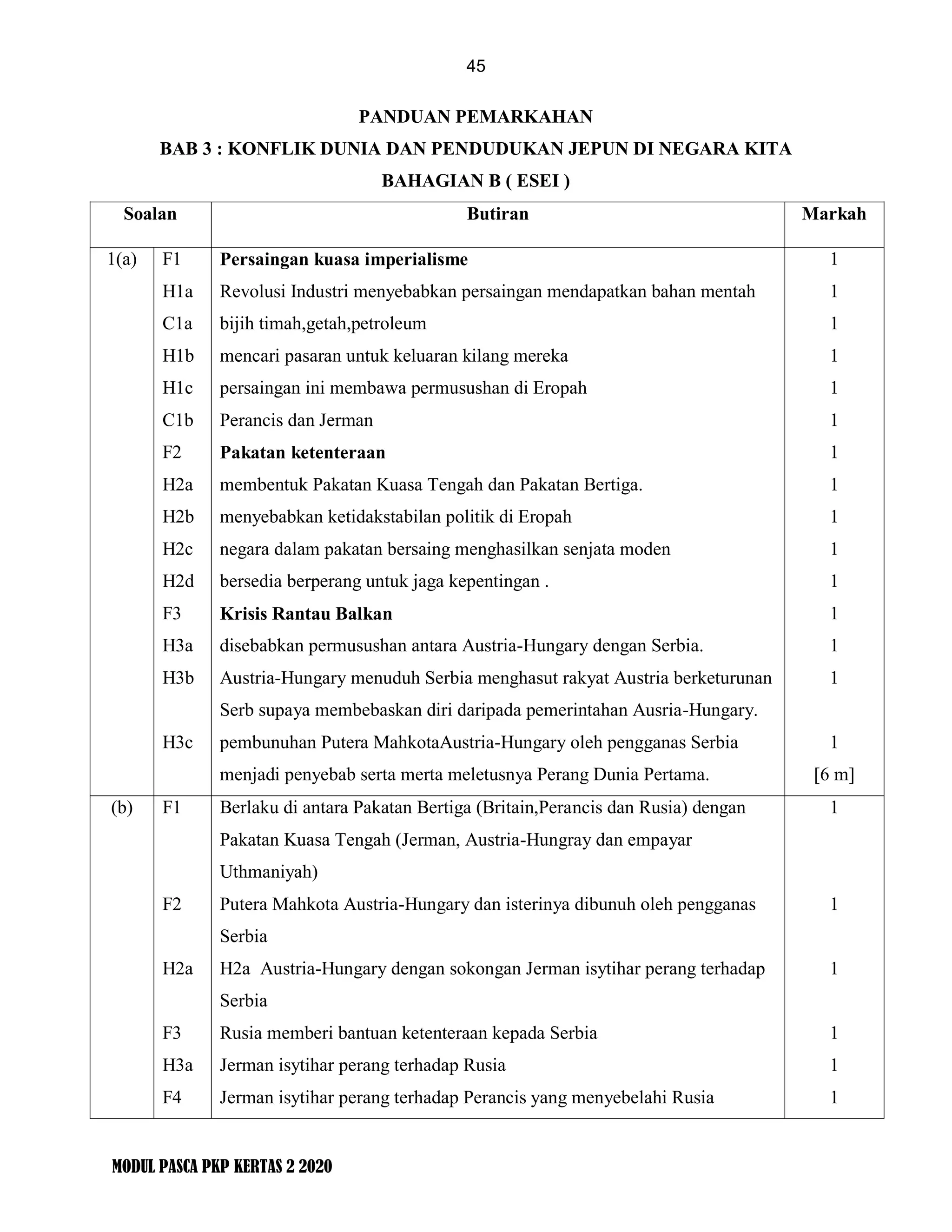 MODUL SEJARAH T4️⃣ BAB 1-10 + JAWAPAN-38-50.pdf