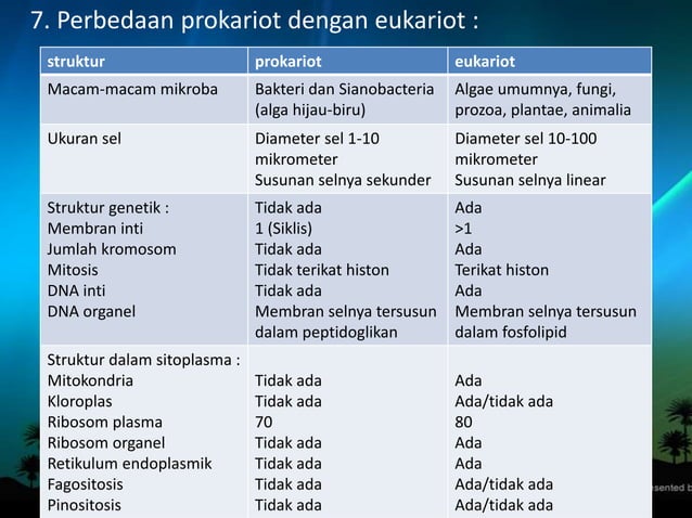 Modul sel dan genetika | PPTX