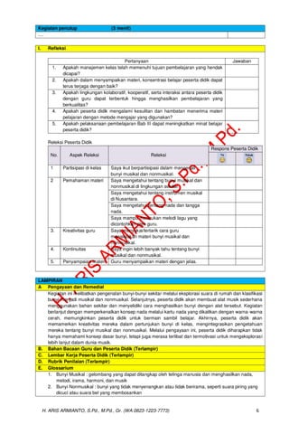 MODUL AJAR SENI MUSIK KELAS 1 REVISI CP 032 KURIKULUM MERDEKA.pdf