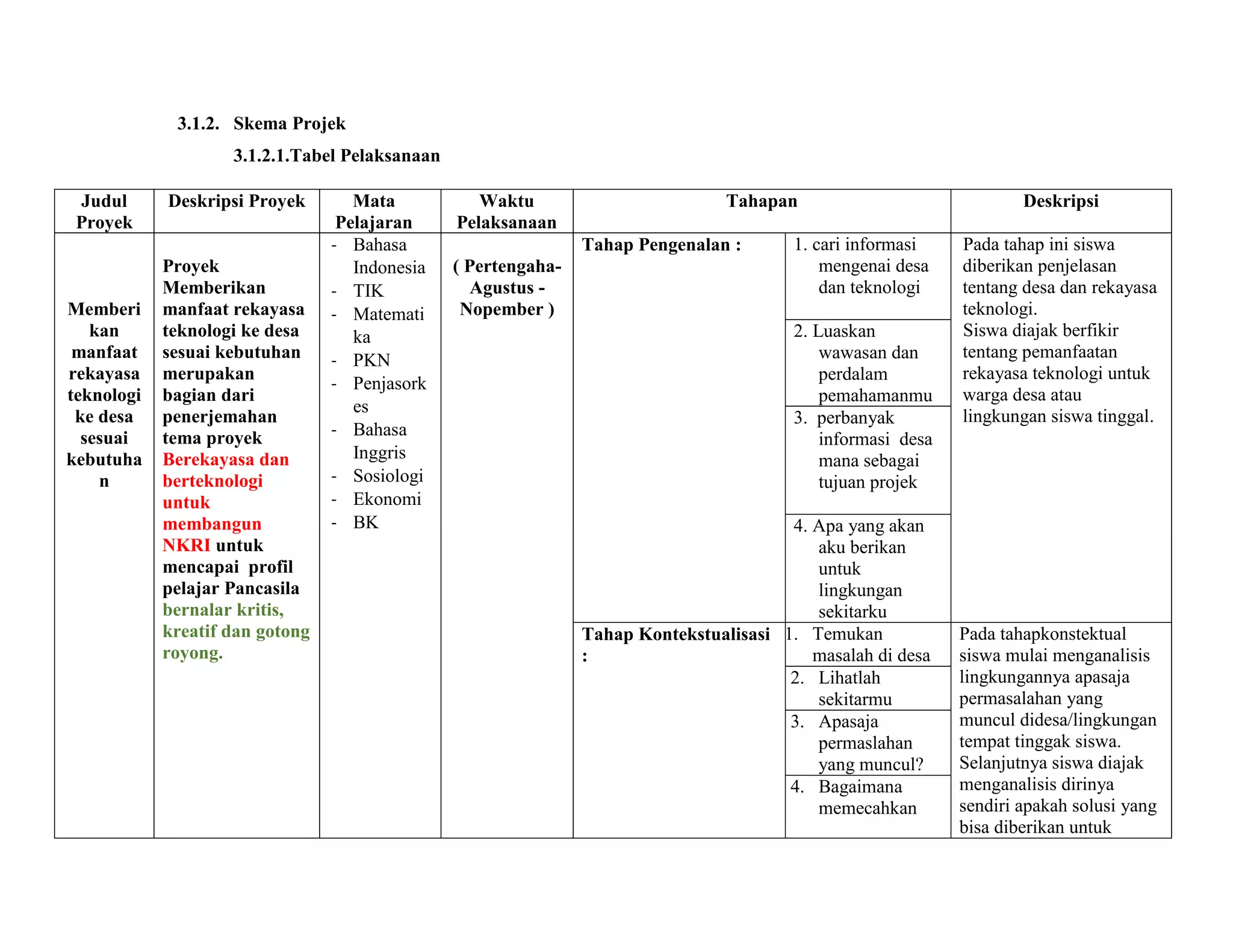 MODUL SENIN rekayasa teknologi.docx