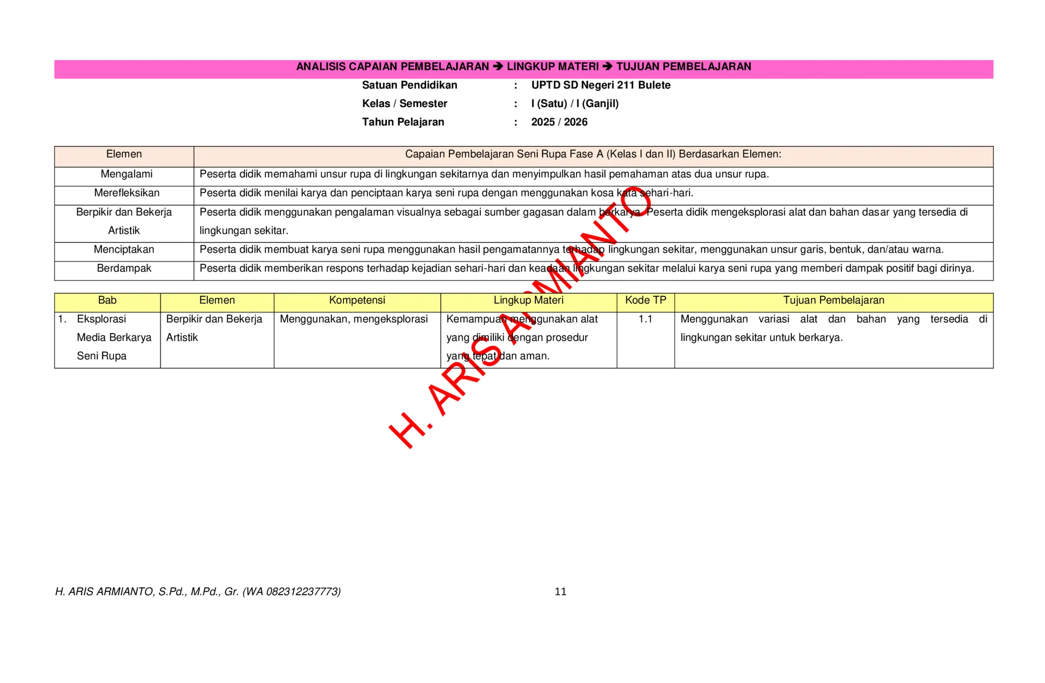 MODUL PEMBELAJARAN DEEP LEARNING SENI RUPA KELAS 1 CP 032 REVISI 2025 KURIKULUM MERDEKA SEMESTER ...