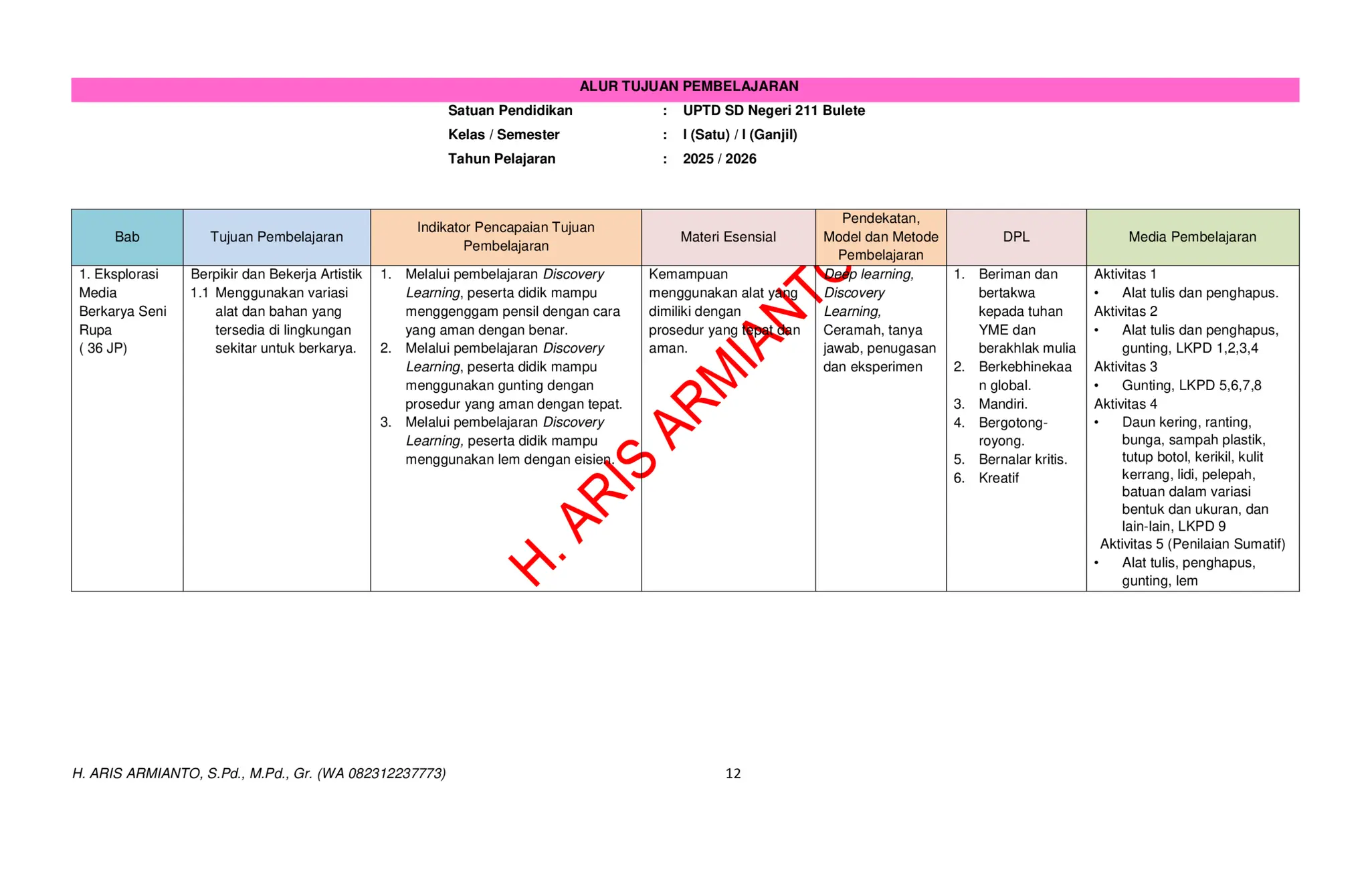 MODUL PEMBELAJARAN DEEP LEARNING SENI RUPA KELAS 1 CP 032 REVISI 2025 KURIKULUM MERDEKA SEMESTER ...
