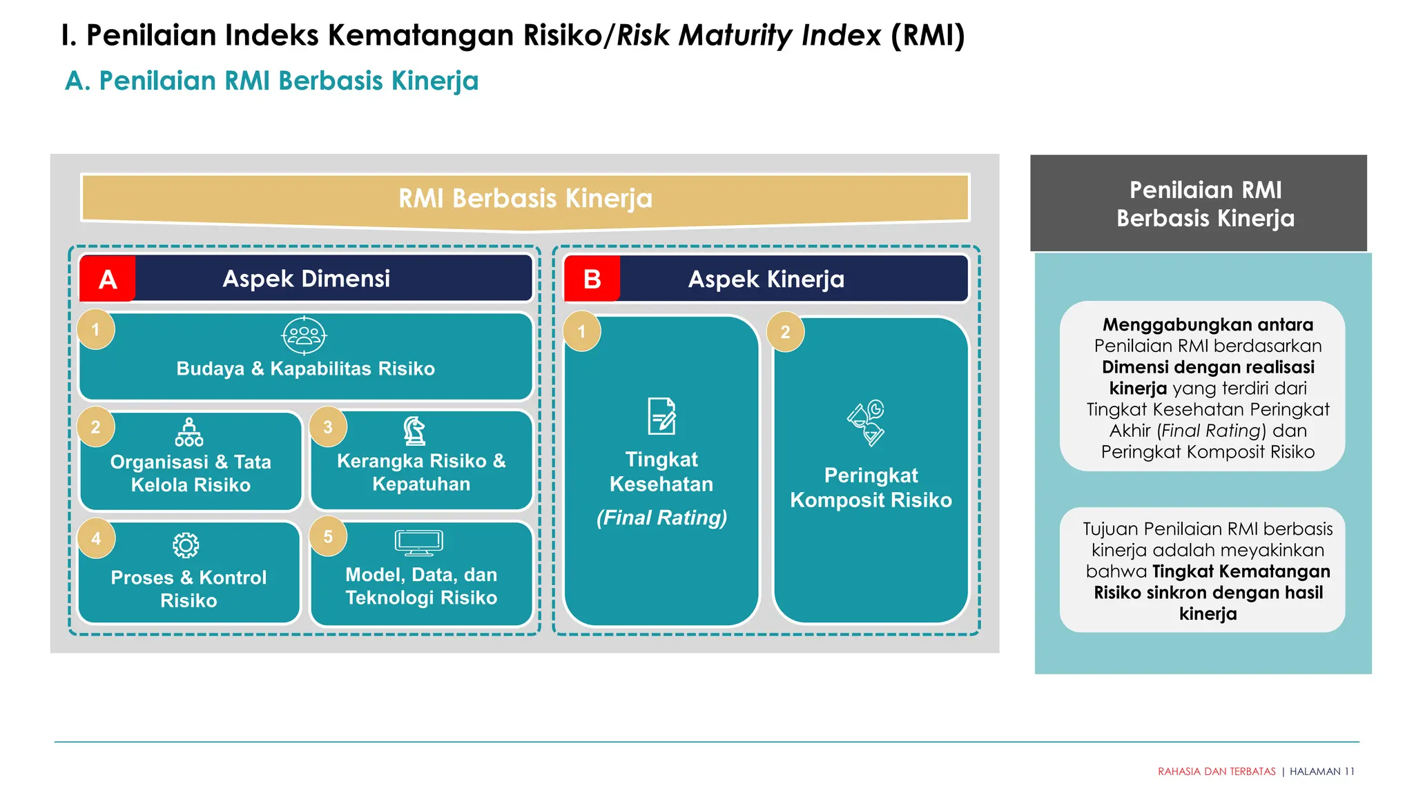 Modul Sertifikasi Penilaian RMI Batch II updated 070324 1800.pdf
