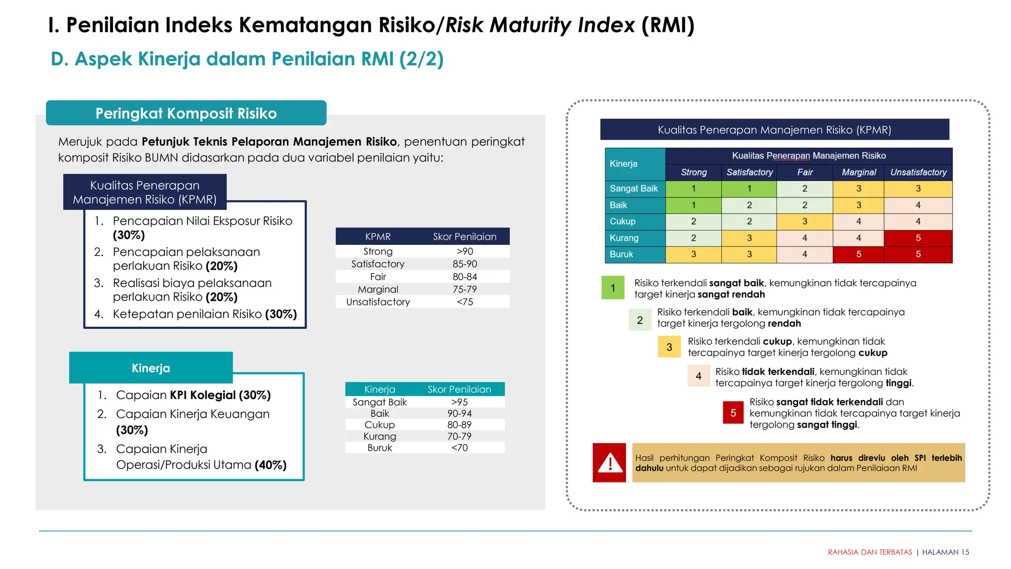 Modul Sertifikasi Penilaian RMI Batch II updated 070324 1800.pdf