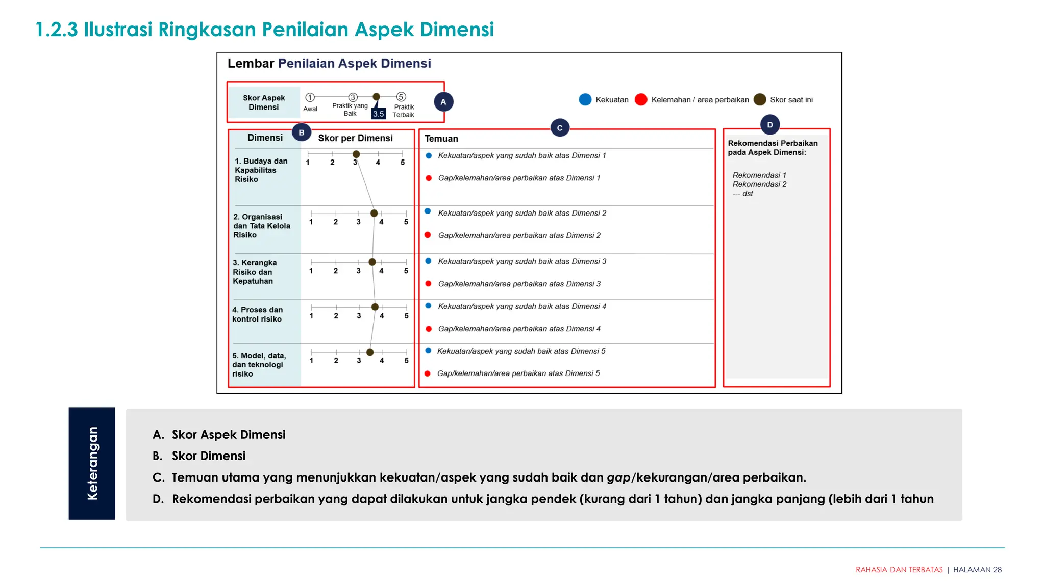 Modul Sertifikasi Penilaian RMI Batch II updated 070324 1800.pdf
