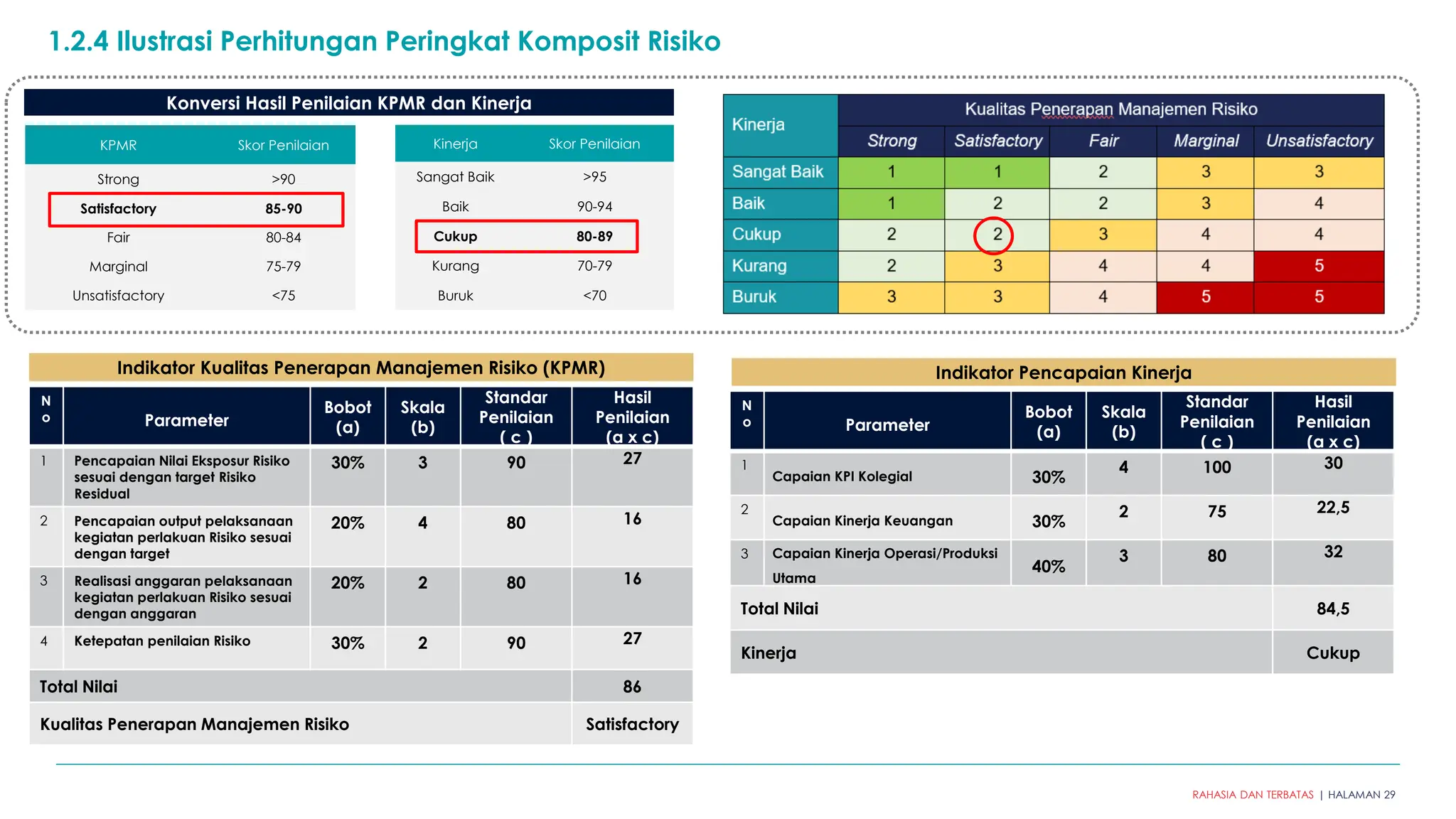 Modul Sertifikasi Penilaian RMI Batch II updated 070324 1800.pdf