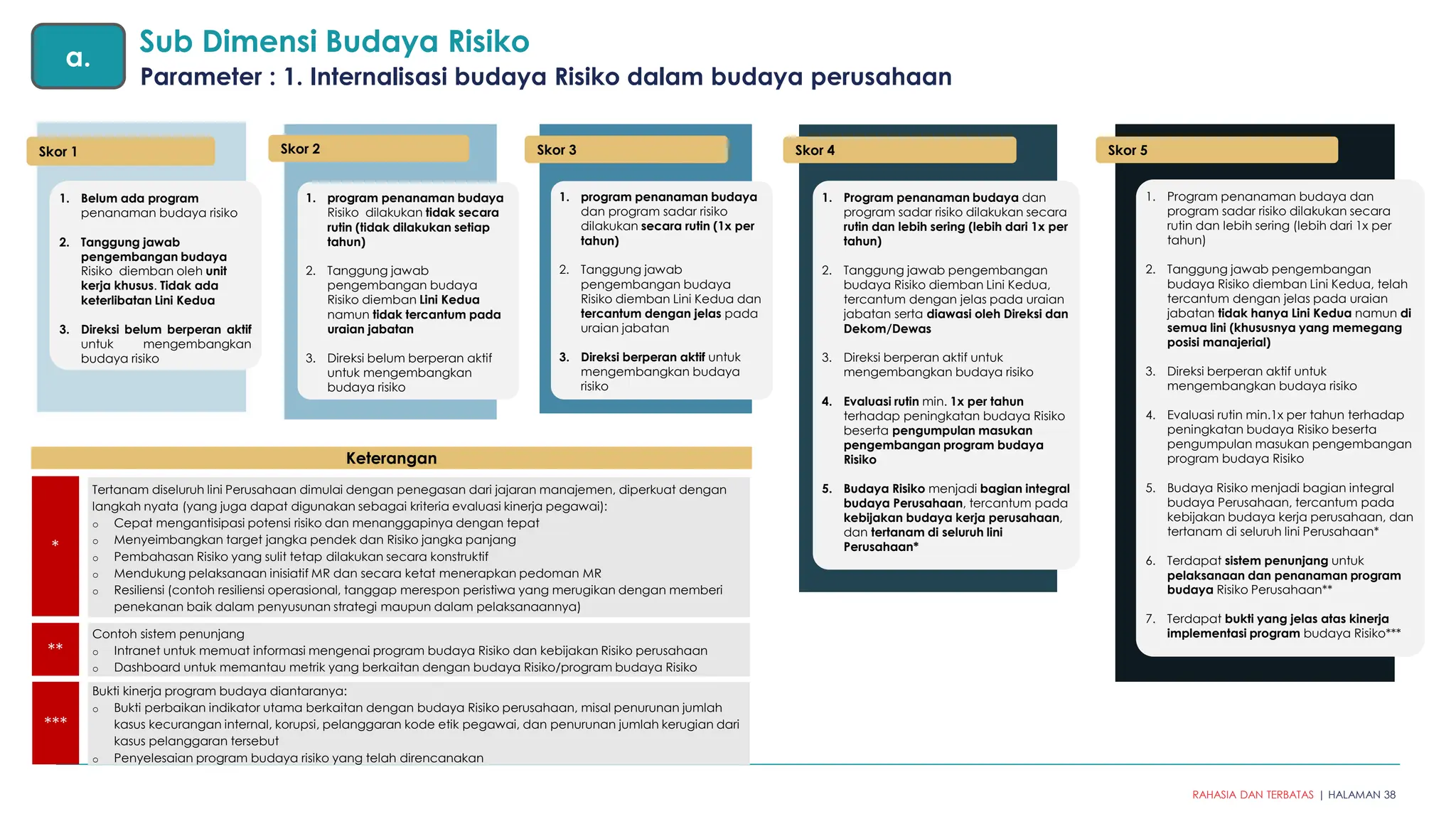 Modul Sertifikasi Penilaian RMI Batch II updated 070324 1800.pdf