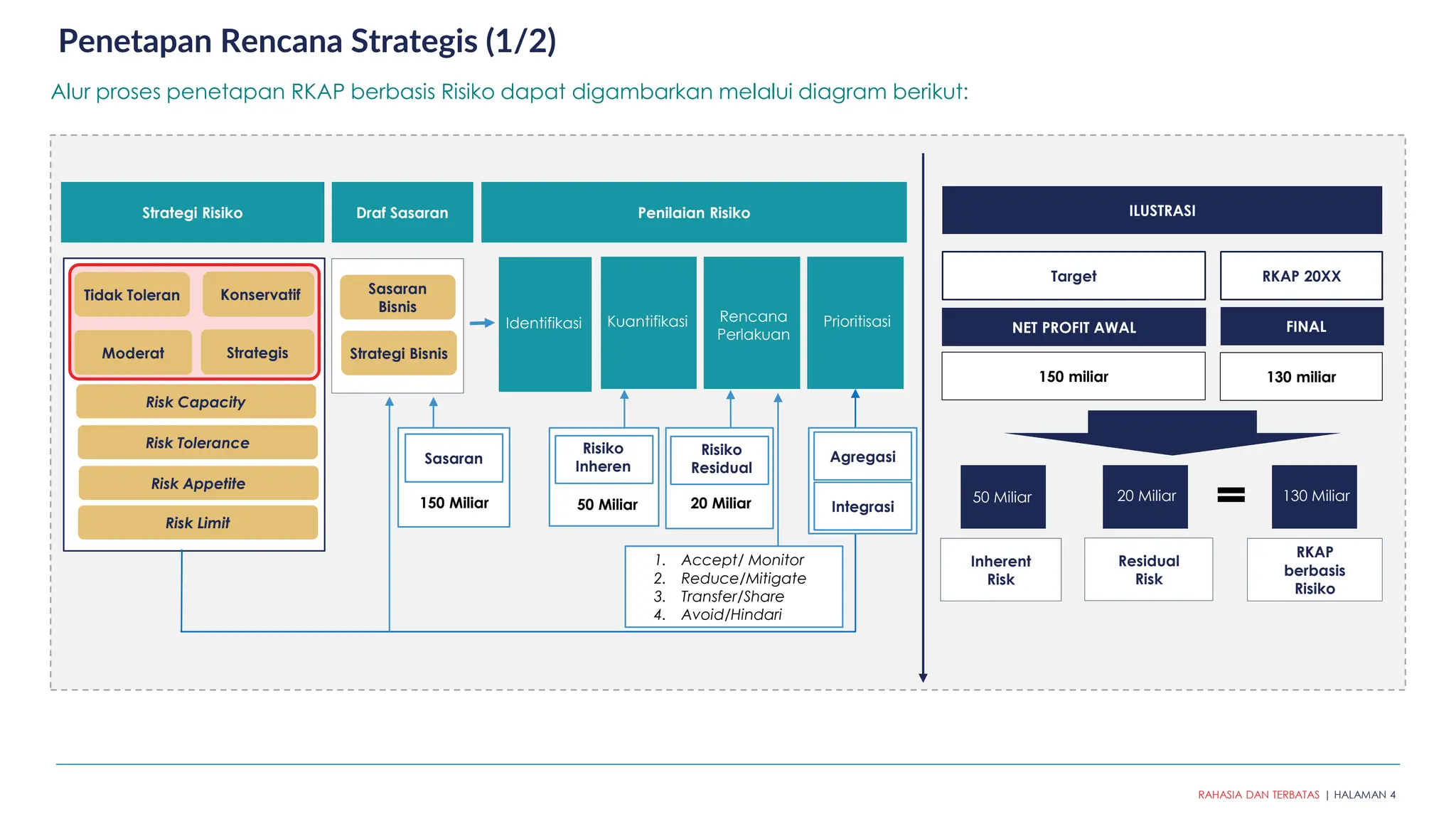 Modul Sertifikasi Penilaian RMI Batch II updated 070324 1800.pdf