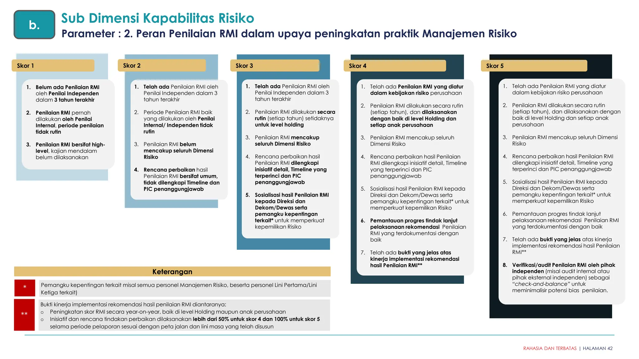 Modul Sertifikasi Penilaian RMI Batch II updated 070324 1800.pdf