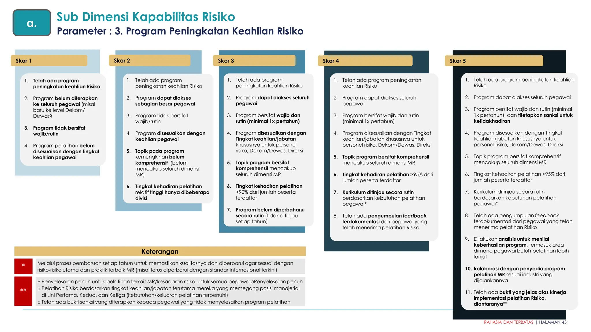 Modul Sertifikasi Penilaian RMI Batch II updated 070324 1800.pdf