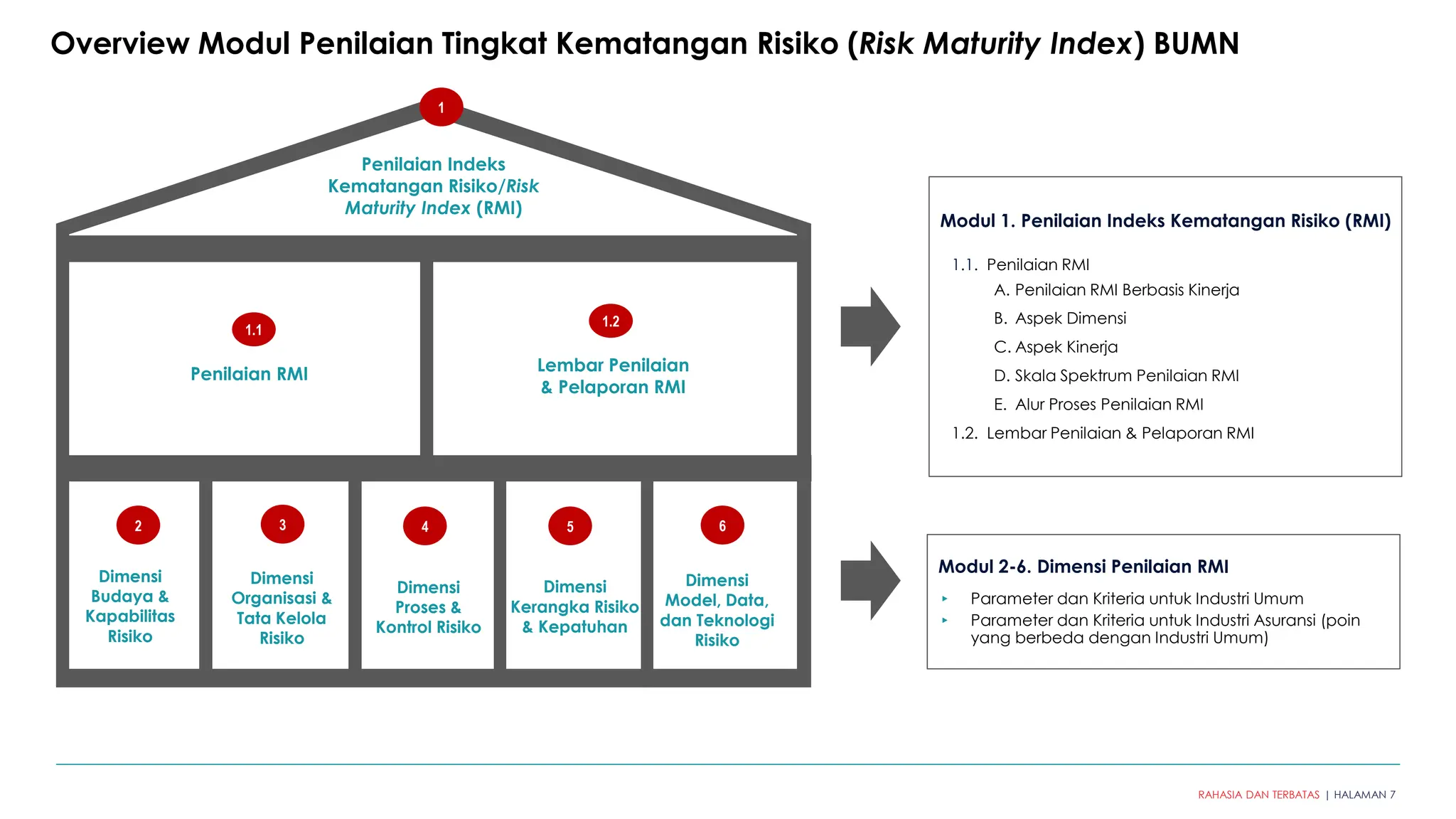 Modul Sertifikasi Penilaian RMI Batch II updated 070324 1800.pdf