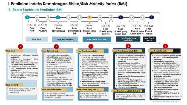 Modul Sertifikasi Penilaian RMI Batch II updated 070324 1800.pdf