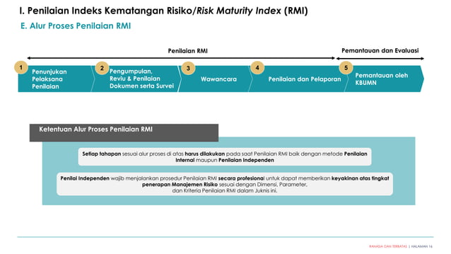 Modul Sertifikasi Penilaian RMI Batch II updated 070324 1800.pdf