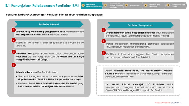 Modul Sertifikasi Penilaian RMI Batch II updated 070324 1800.pdf