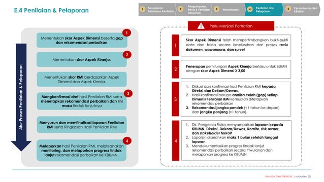 Modul Sertifikasi Penilaian RMI Batch II updated 070324 1800.pdf