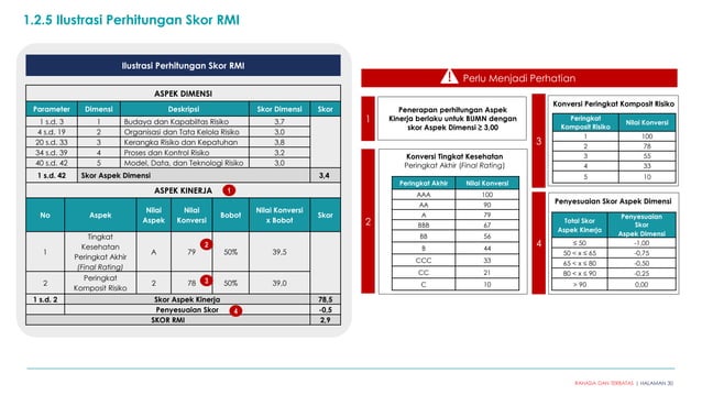 Modul Sertifikasi Penilaian RMI Batch II updated 070324 1800.pdf
