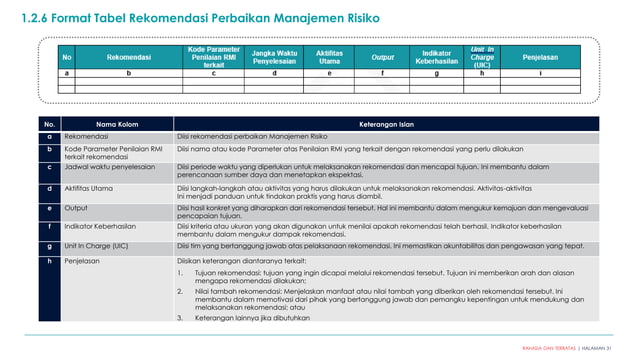 Modul Sertifikasi Penilaian RMI Batch II updated 070324 1800.pdf